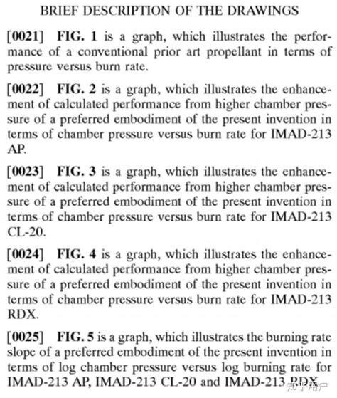 威力最大的炸药是什么？是cl 20吗 知乎