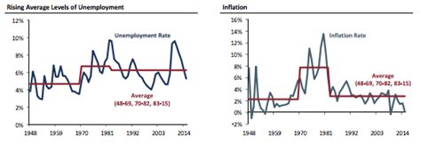 The Deep Causes Of Secular Stagnation And The Rise Of Populism GMO