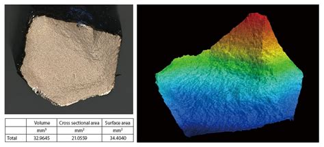 A Method For Accurate And Easy Measurement Of Surface Area D Solutions Library KEYENCE
