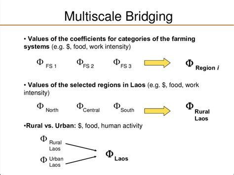 Scheme Visualizing The Scaling Up Of The Flows Densities The Upper Download Scientific Diagram