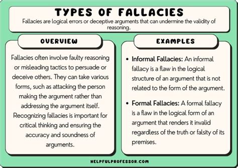 50 Types Of Fallacy 2025