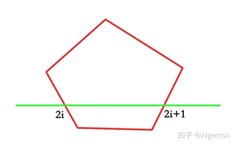C 两个多边形区域是否重叠【基础算法】获取多边形内全部整数点（polygon To Mask）算法——扫描线算法 Csdn博客