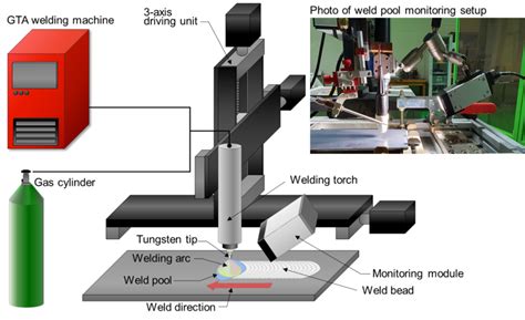 Weld Pool Monitoring Setup For Weld Pool Image Acquisition In Gtaw