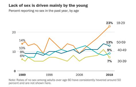 Two Minor Points On Viral Graphs Graph Paper Diaries