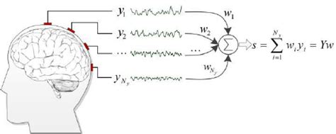 The Concept Of Spatial Filtering Of EEG Signals Download Scientific Diagram