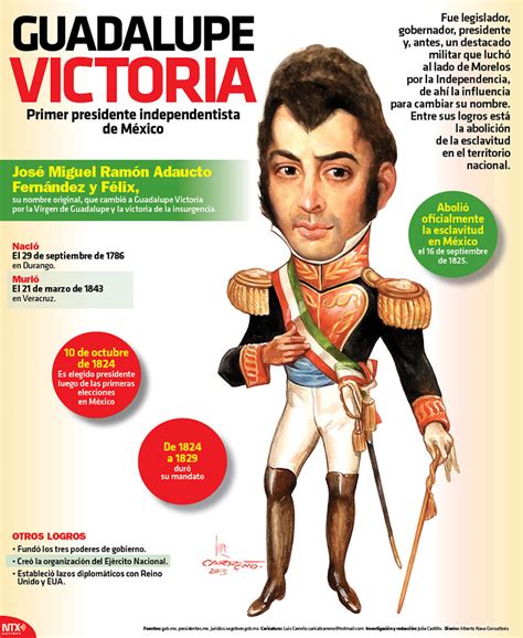 Hoy Tamaulipas Infografía Guadalupe Victoria