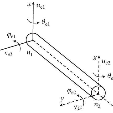 schematic diagram of beam element download scientific diagram