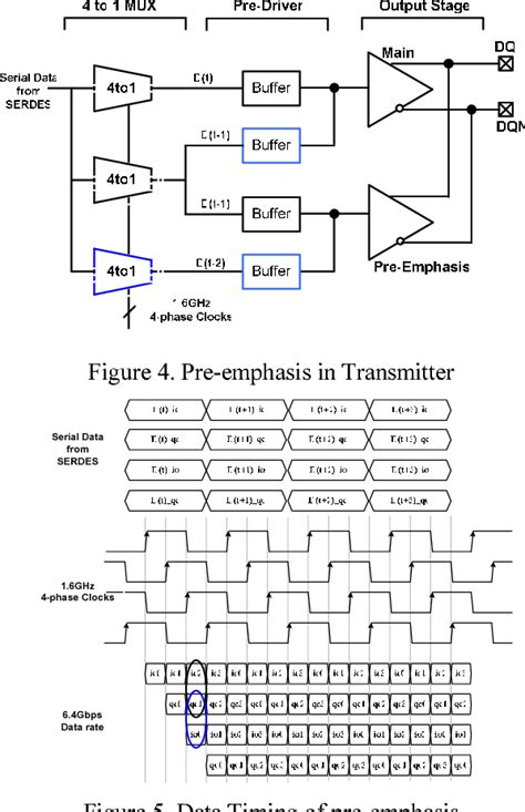 Figure 1 From A 6 Gbpspin Half Duplex Lvds Io For High Speed Mobile