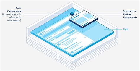 Design Patterns And Best Practices To Build Reusable Lightning Web Components Apex Hours
