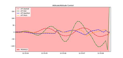 Oscillationcrash After Autotuning Single Axis Arducopter Ardupilot Discourse