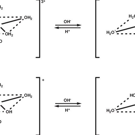 Effect Of Acetic Acid On Iron Iii Solubility Download Scientific Diagram