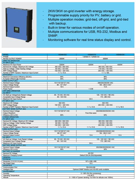 3kw Infini On Grid Inverter Hybrid Technology Hisel Power Corporation