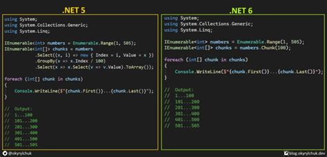 🇺🇦 oleg kyrylchuk on linkedin dotnet6 csharp devcommunity 12 comments