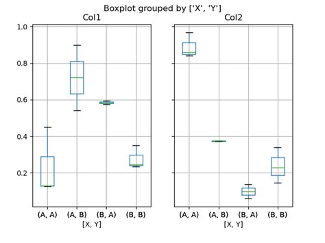 chart visualization — pandas 2 1 0 dev0 1252 g6501fa56ef documentation