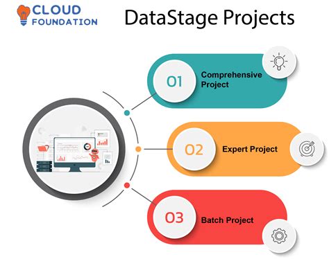 What Is Datastage And What Is Datastage Used For