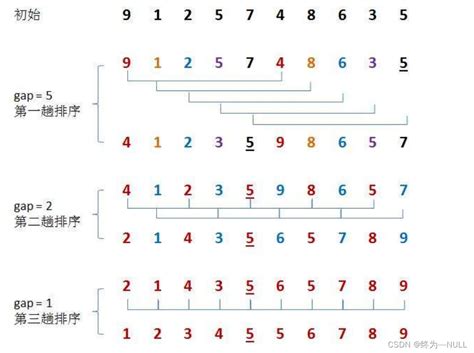 C语言实现八大排序输入8个整数按由小到大 Csdn博客