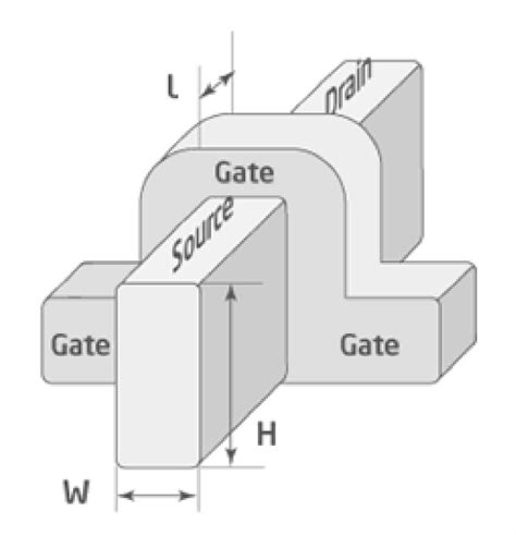 Figure 2 From Modeling The Inversion Charge Centroid In Tri Gate