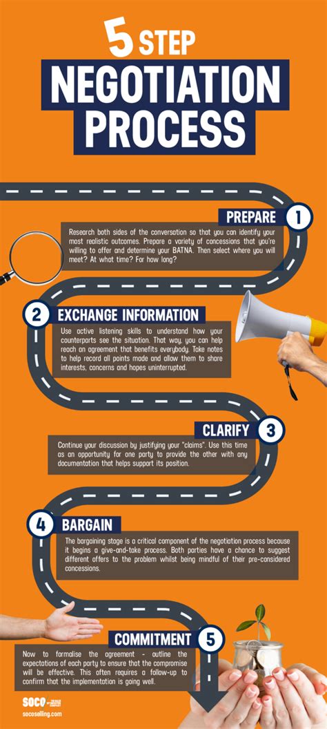 The Complete 5 Step Negotiation Process For Sales Professionals