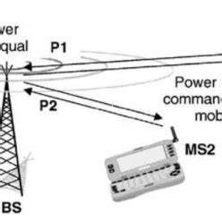 PDF WCDMA System Standardization Interfaces And Power Control