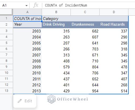 Pivot Table Chart Aggregation In Google Sheets With Easy Steps