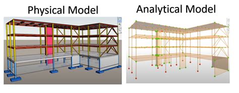 การสร้าง Analytical Model ที่เปลี่ยนไปใน Revit 2023 Tesla Bim X