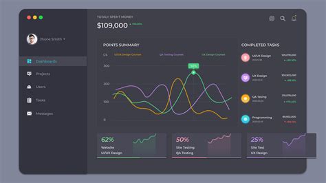 Tasks List Dashboard Design On Behance