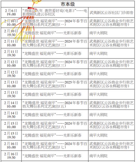 文旅惠民年味浓 龙年春节欢乐多——南平市推出春节系列文旅活动 大武夷新闻网