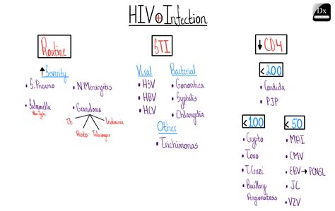 Hiv Infection The Clinical Problem Solvers