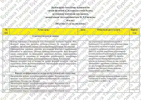 Календарно тематичне планування з очікуваними результатами 4 клас Фізична культура на рік