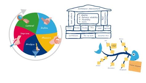 Melhoria De Processos Muito Mais Do Que Modelagem Bpmn