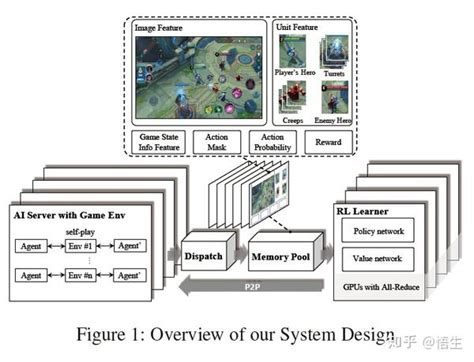 浅谈人工智能在游戏AI的应用 知乎