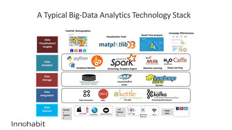 Data Analytics For Iot Pdf