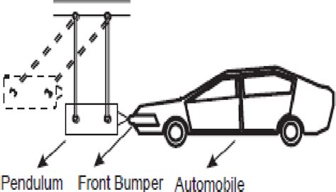 Figure 2 From Bumper Design Enhancement Through Crash Analysis Semantic Scholar