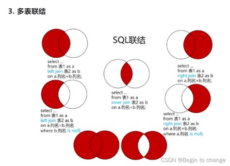 Sql如何分析用户复购？（复购率、表连接）每日复购率表格 Csdn博客