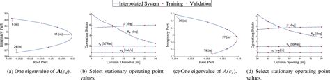 Figure 1 From Open Loop Control Co Design Of Semisubmersible Floating Offshore Wind Turbines