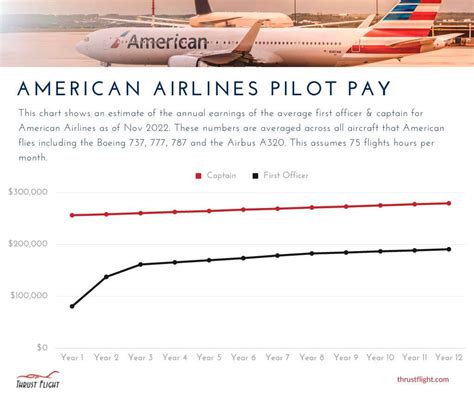 Average Airline Pilot Salary 2025 Eden Rose