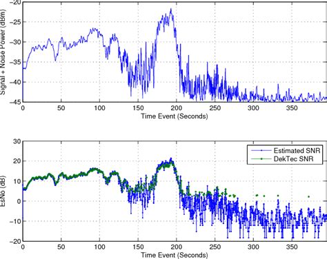 Figure 1 From Variable Coding And Modulation Experiment Using Nasa S