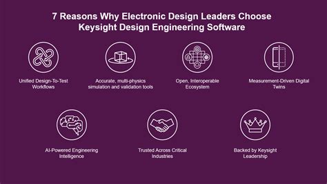 Design Engineering Software Keysight