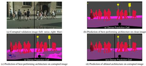 Cvpr 2020 论文大盘点 语义分割篇 Csdn博客