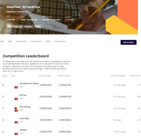 abdelkerim dassi on linkedin ai team datascience hackathon