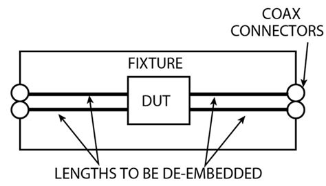 The Importance Of Phase Accuracy In Differential Vna Measurements