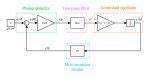 Modeling And Simulating An All Digital Phase Locked Loop Matlab