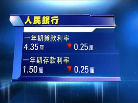 人民銀行減息降準 Now 新聞