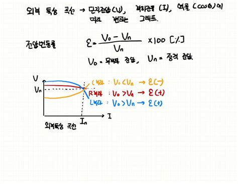 전기기기 과외 16편 동기기의 전기자 반작용과 동기발전기의 출력에 대해 쉽게 이해하자 네이버 블로그