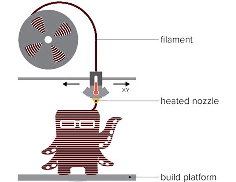 Fdm Printer Vs Resin Printer Is Resin Printing Better Than Fdm Anycubic 3d Printing