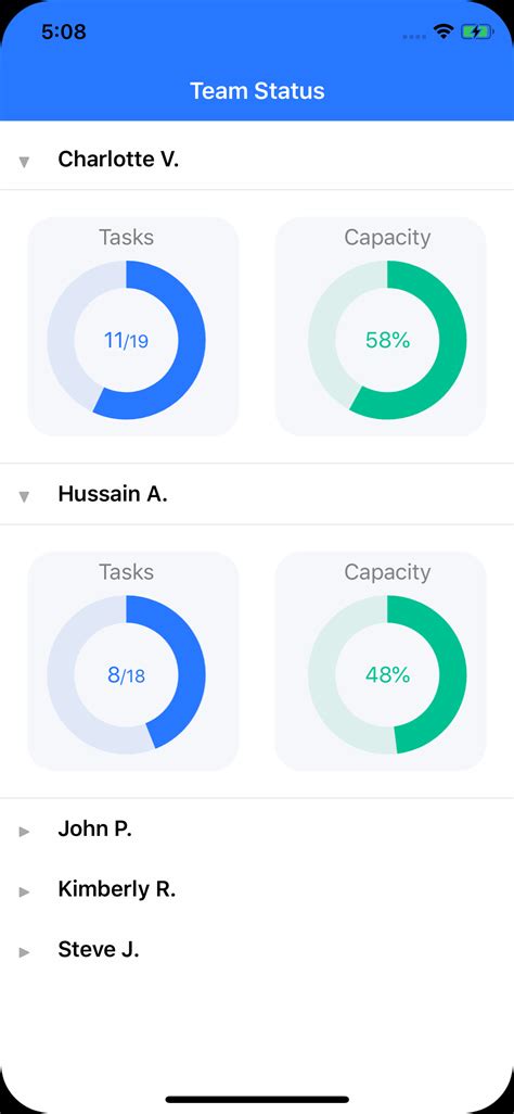 Upgrade Your Listview Game With Telerik Ui For Xamarin Intelliabb
