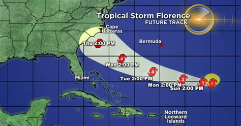 Intensifying Hurricane Florence Could Strike Us Southeast Good Day