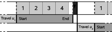 Timing For Observations Using One Observer One Client And Four
