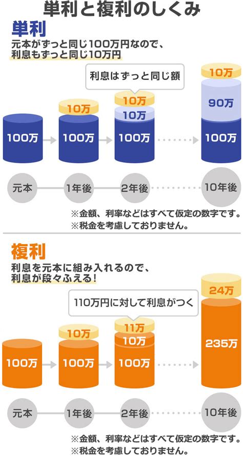 運用とはの検索結果 Yahooきっず検索