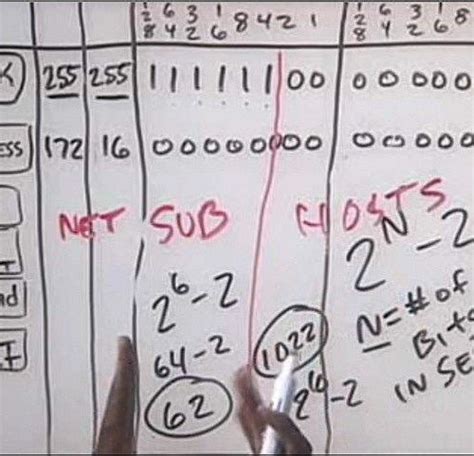 Understanding Ip Subnetting Made Easy